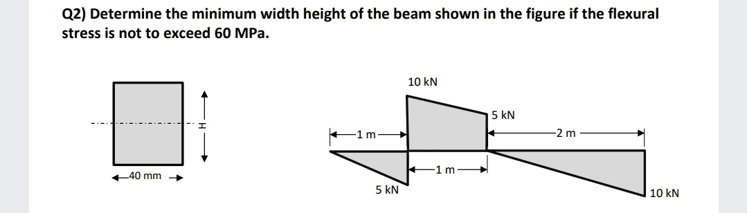 Solved Q2) Determine the minimum width height of the beam | Chegg.com
