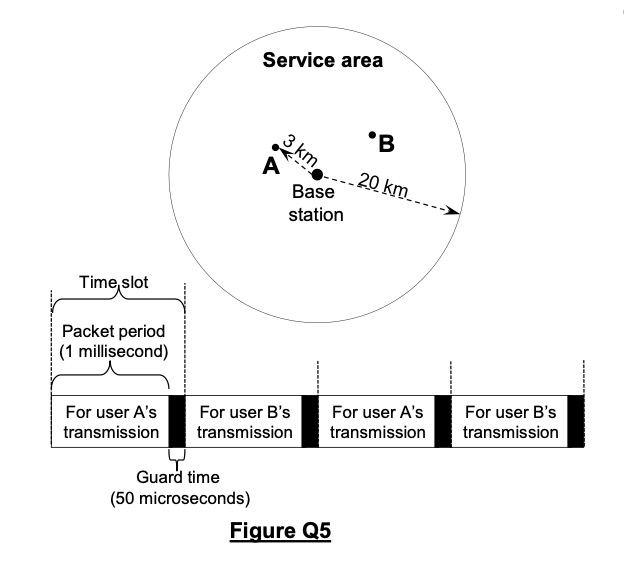 Solved Consider a circle service area with user A and user B | Chegg.com