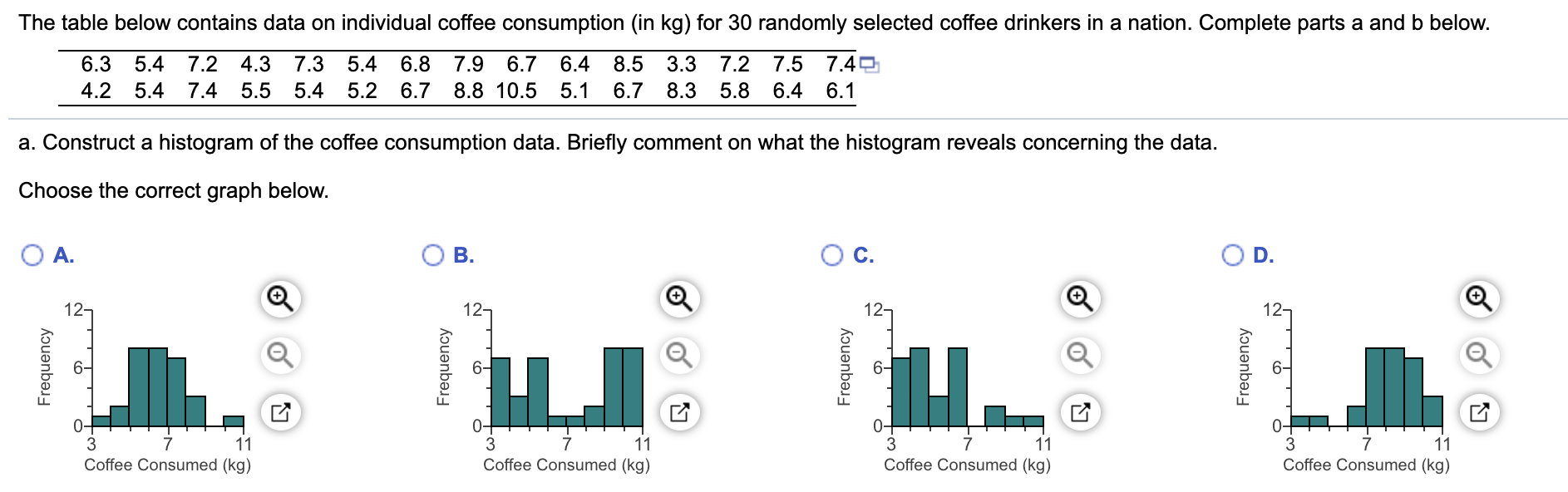Solved The table below contains data on individual coffee | Chegg.com
