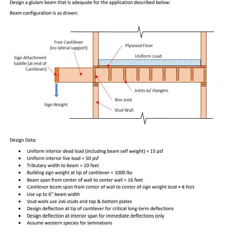 Solved Design a glulam beam that is adequate for the | Chegg.com