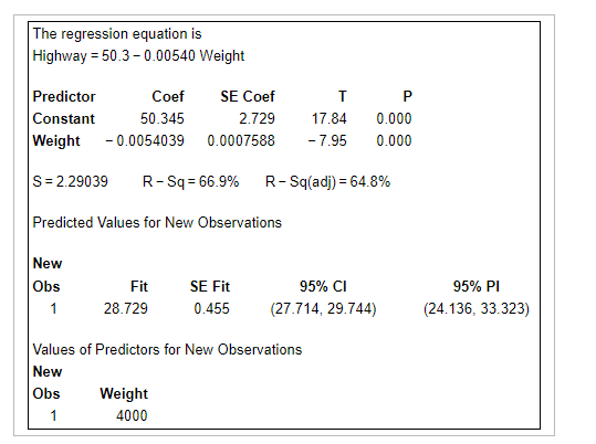 Solved Predicted Values for New ObservationsThe Minitab | Chegg.com