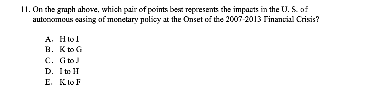 Solved Real Interes Rate, r (percent (percent)11. On the | Chegg.com