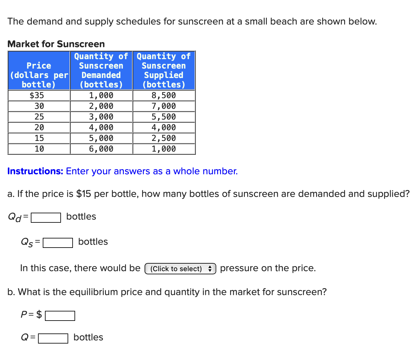 Solved The demand and supply schedules for sunscreen at a | Chegg.com