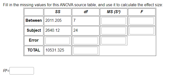 Solved Fill in the missing values for this ANOVA source | Chegg.com