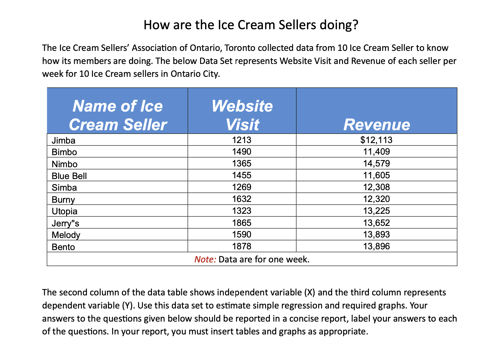 Solved 1…Are the variables cross-sectional data or | Chegg.com