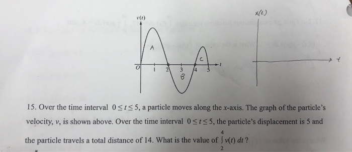 Solved x/e) 15. Over the time interval 0s s5, a particle | Chegg.com