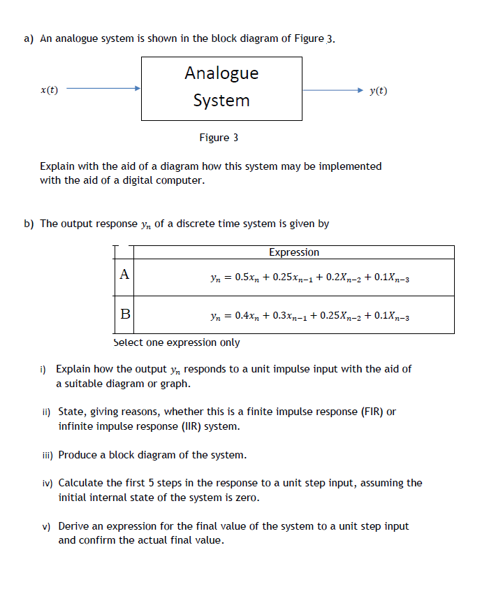 Solved a) An analogue system is shown in the block diagram | Chegg.com