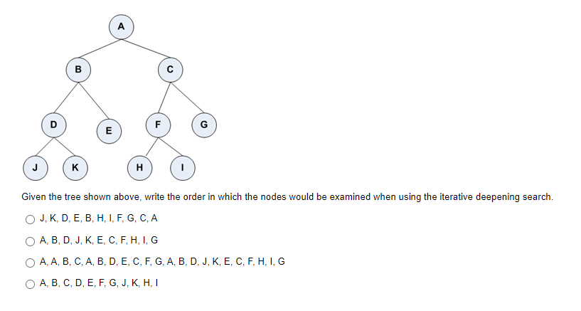 Solved Given the tree shown above, write the order in which | Chegg.com