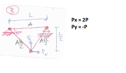 Solved 1) Discretise the geometry of the structure with bar | Chegg.com