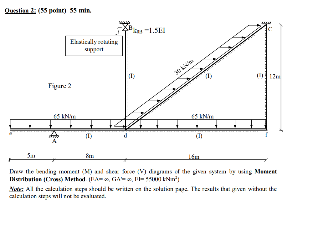 Solved STRUCTURAL ANALYSIS – II Draw the bending moment (M) | Chegg.com