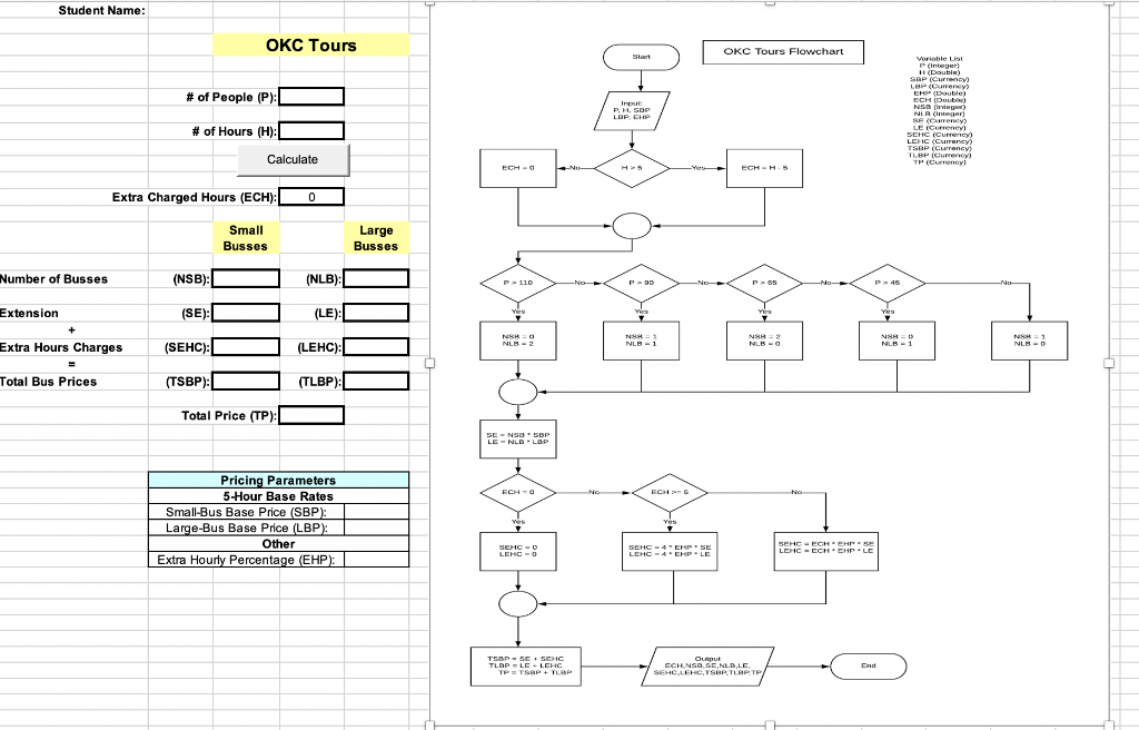 OKC Tours Flowchart Start 0- Input: P.H. SBP LBP, EHP | Chegg.com