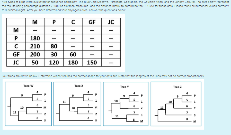 Solved Five Types Of Birds Were Evaluated For Sequence