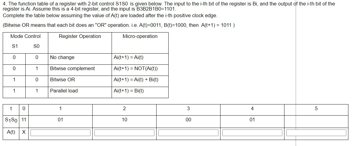 Solved 4. The function table of a register with 2-bit | Chegg.com
