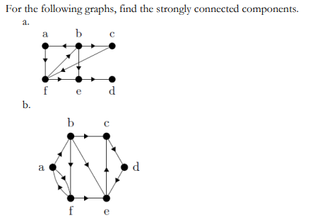 Solved For the following graphs, find the strongly connected | Chegg.com