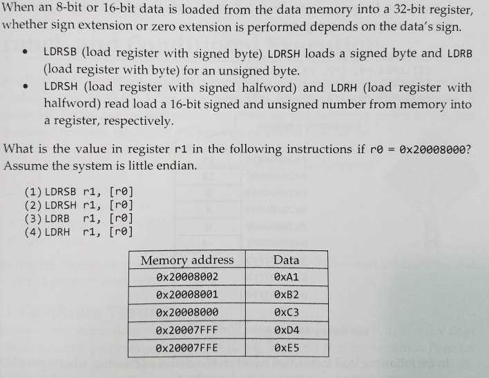 Solved When an 8-bit or 16-bit data is loaded from the data | Chegg.com