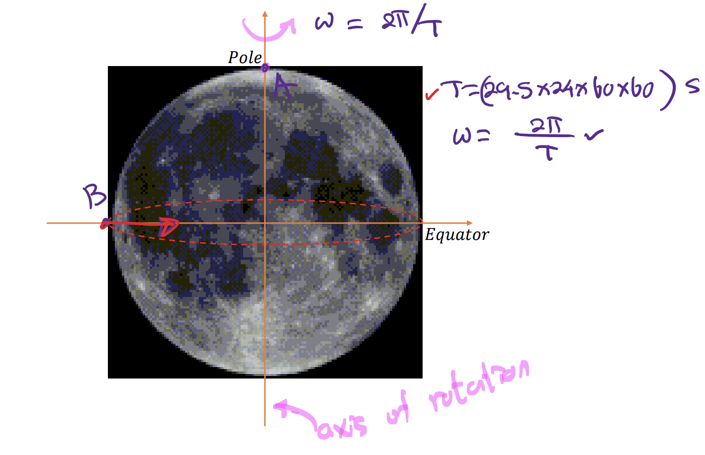 Solved Effect of Moon’s rotation on its gravitational | Chegg.com