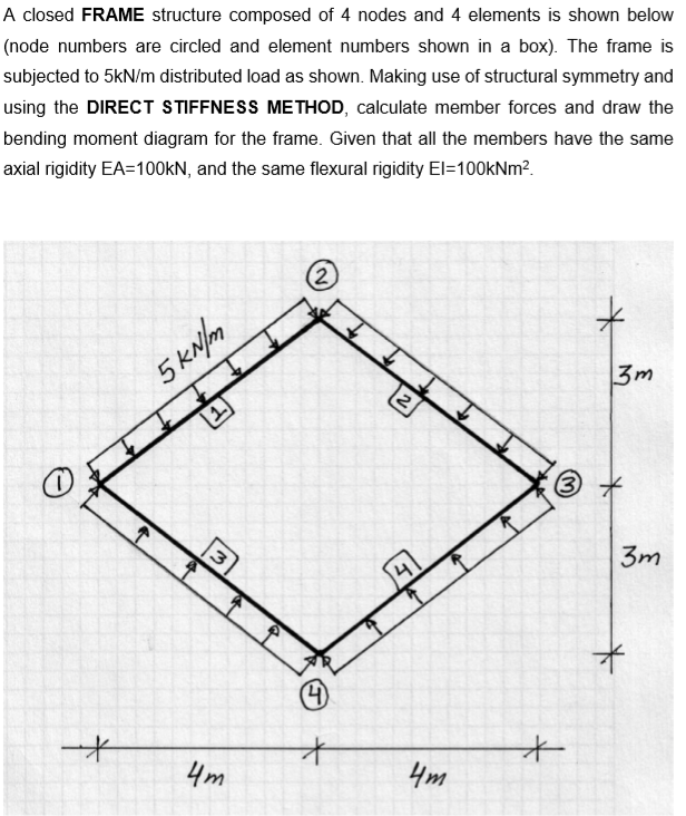 Solved A closed FRAME structure composed of 4 nodes and 4 | Chegg.com