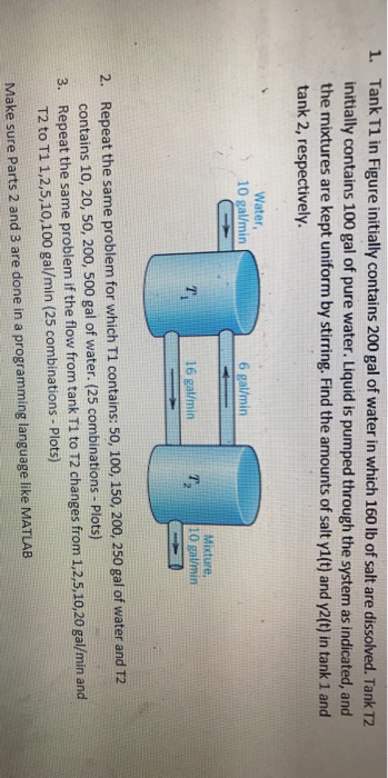 Solved Tank T1 in Figure initially contains 200 gal of water | Chegg.com