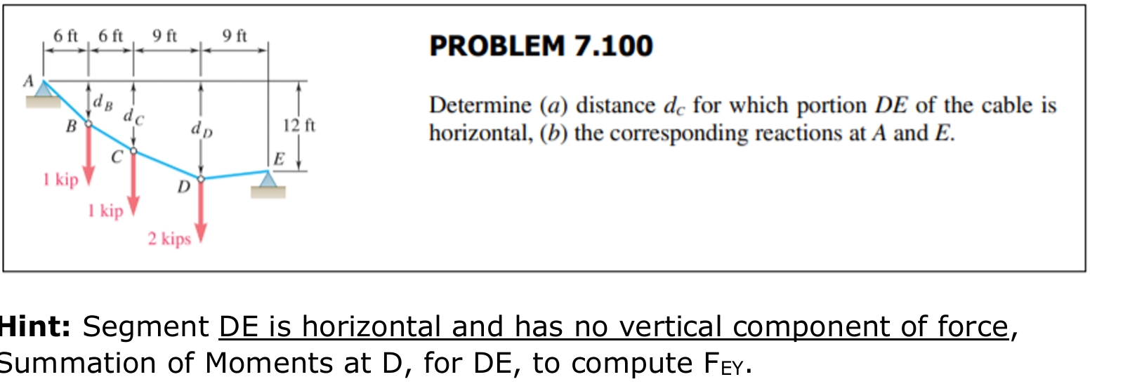 Solved PROBLEM 7.100Determine (a) ﻿distance \( ﻿d_{c} \) | Chegg.com
