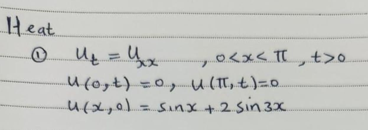 Solved solve by Method of separation of variables | Chegg.com