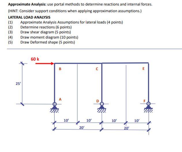 Solved Approximate Analysis: use portal methods to determine | Chegg.com