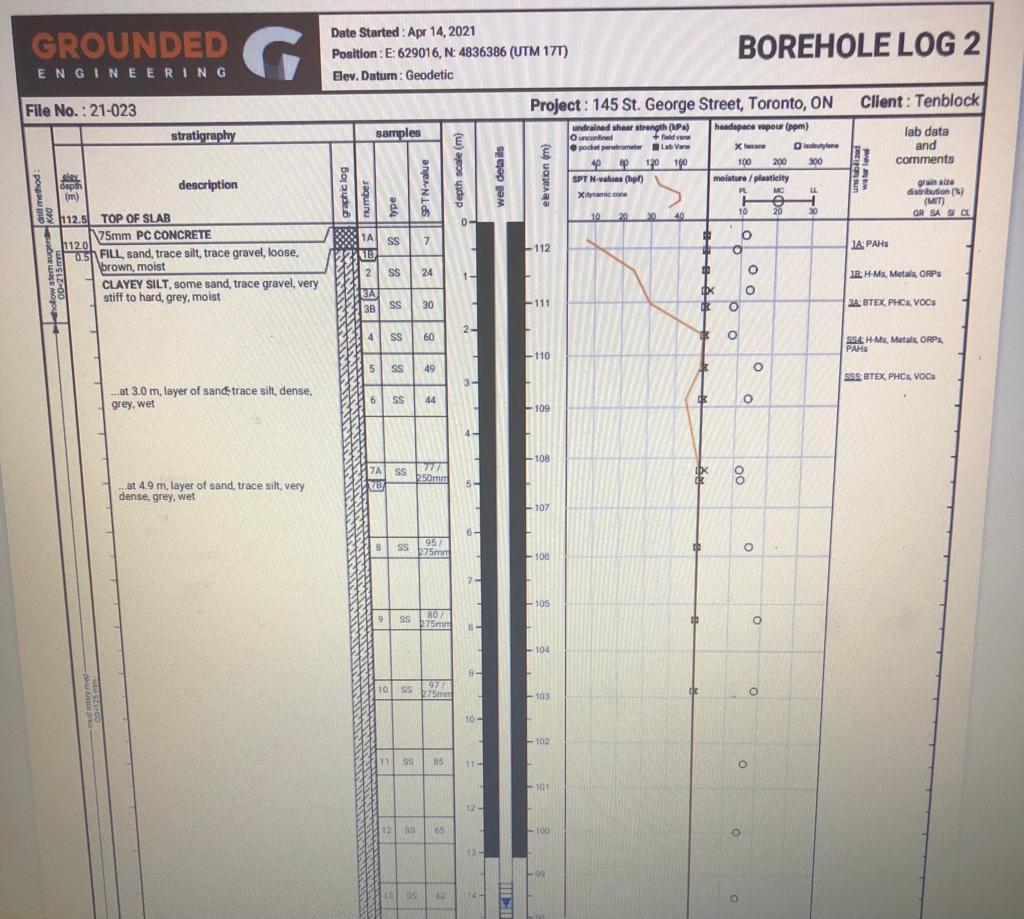 Solved GROUNDED G BOREHOLE LOG 2 ENGINEERING File No.: | Chegg.com