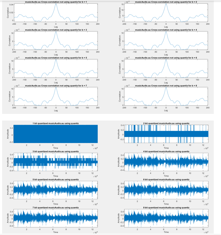 ≡4 bit quantized musicAudioav using quantiz 6 bit | Chegg.com