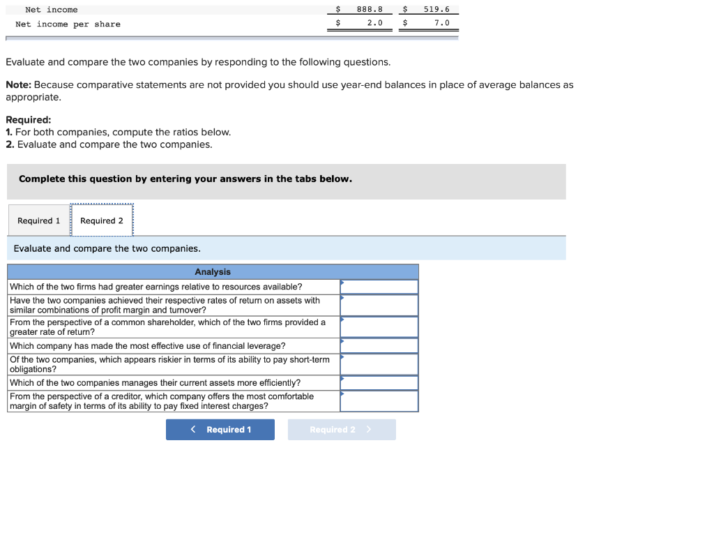 Solved Presented below are condensed financial statements | Chegg.com
