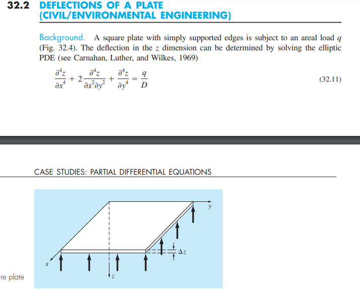 32.2 DEFLECTIONS OF A PLATE (CIVIL/ENVIRONMENTAL | Chegg.com