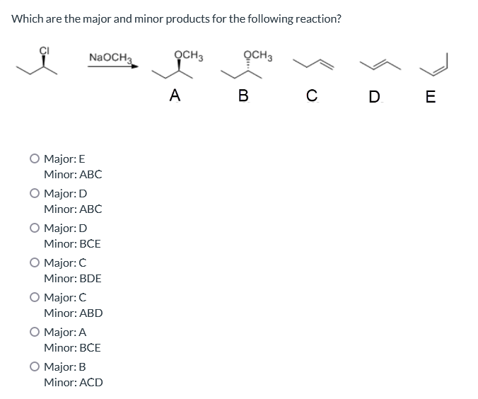 Solved Which are the major and minor products for the | Chegg.com