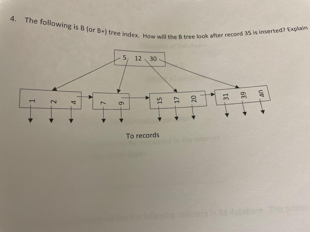 Solved 4. The following is B (or B+) tree index. How will | Chegg.com