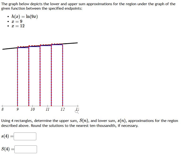 Solved by an EXPERT The graph below depicts the lower and upper sum | Chegg.com