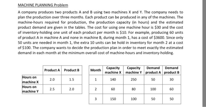 Solved MACHINE PLANNING Problem A company produces two | Chegg.com