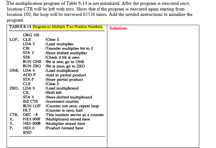 Solved The multiplication program of Table 6-14 is not | Chegg.com