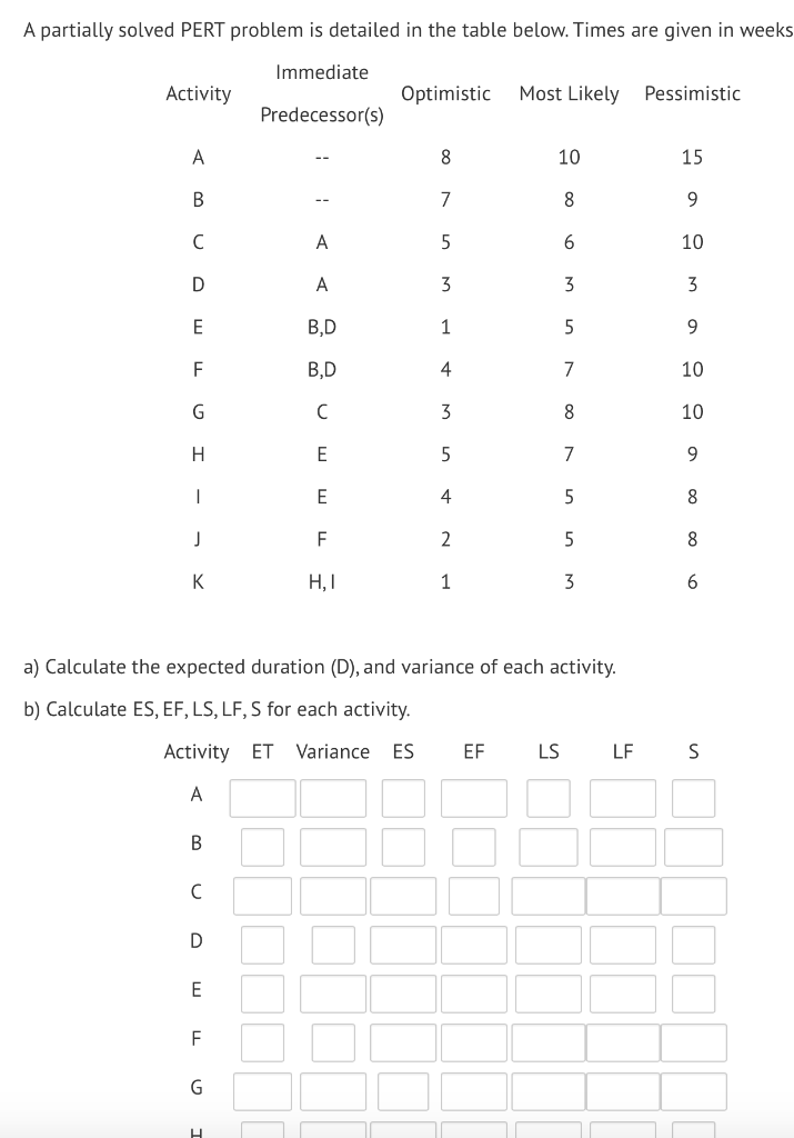 Solved A partially solved PERT problem is detailed in the | Chegg.com