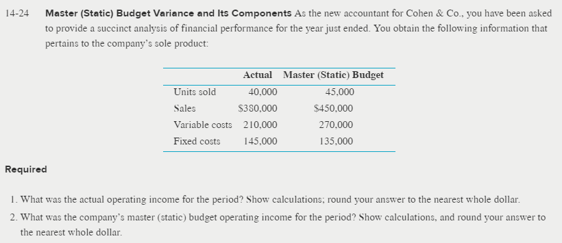 Solved 14-24 Master (Static) Budget Variance and Its | Chegg.com