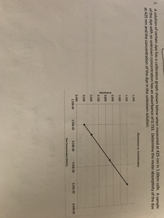 Solved 1. Use the equation for your straight line fit (from | Chegg.com