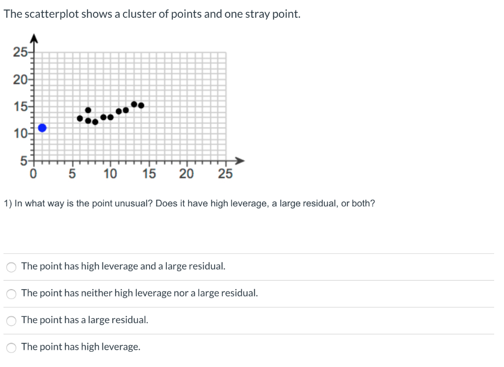 Solved The scatterplot shows a cluster of points and one | Chegg.com