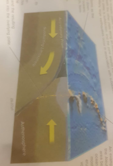 Solved Plate Boundaries Concept Sketch 50 points For this | Chegg.com
