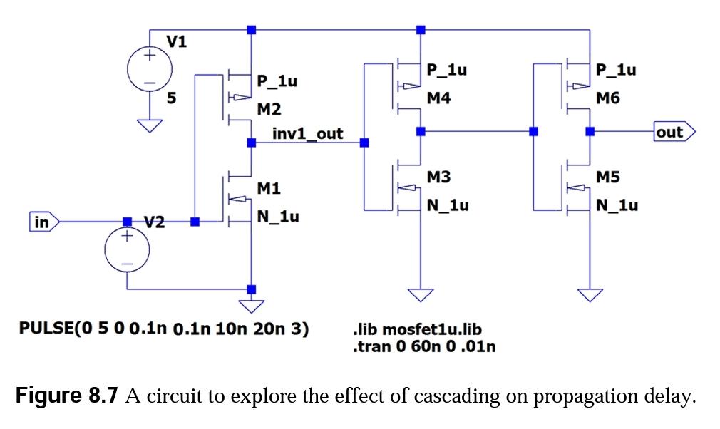 Solved 1. Do an LTspice transient analysis of the circuit | Chegg.com