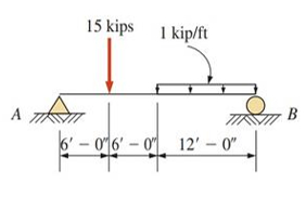 Solved Shear force and bending moment. For the beam shown, | Chegg.com