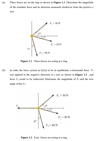Solved (a) Three forces act on the ring as shown in Figure | Chegg.com
