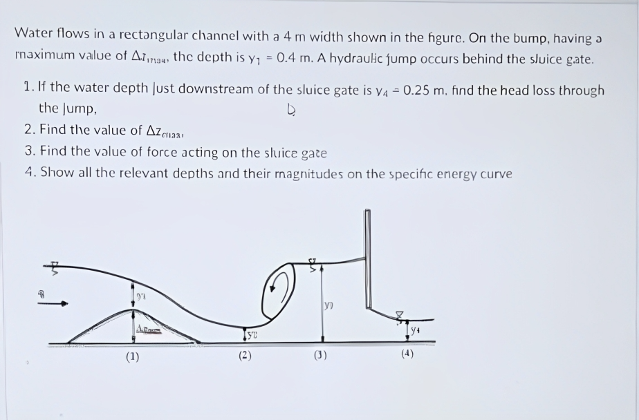 Solved Water flows in a rectangular cliannel with a 4 m | Chegg.com