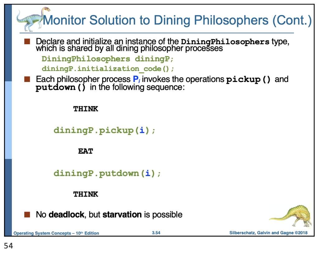 . Problem E. Monitor Solution to the Dining | Chegg.com