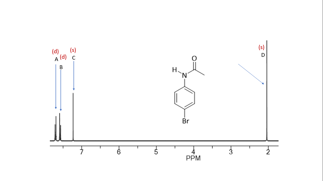Acetanilide Nmr
