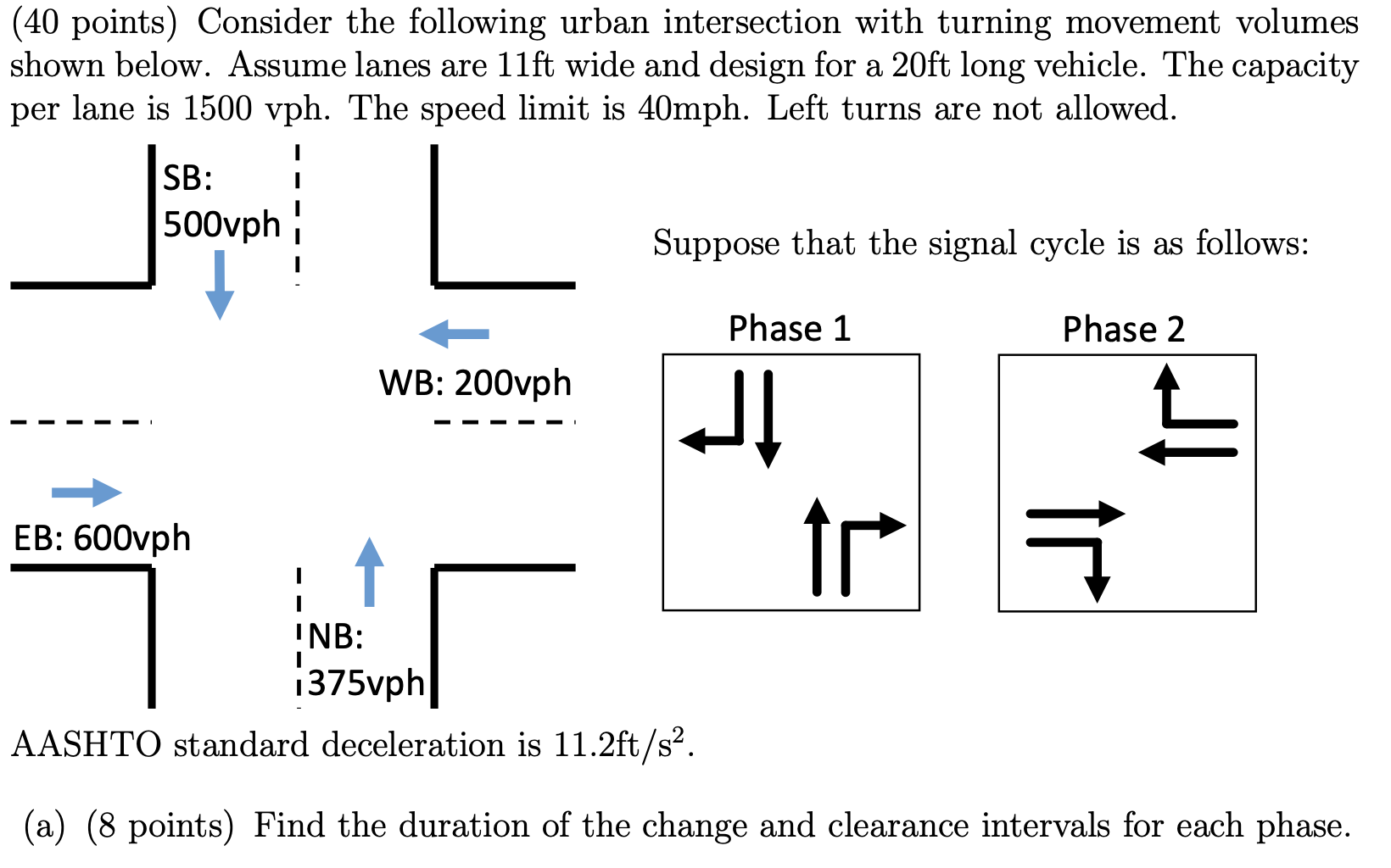 (40 points) Consider the following urban intersection | Chegg.com