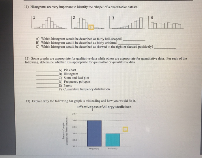 Solved 14) Explain why the following bar graph is misleading | Chegg.com