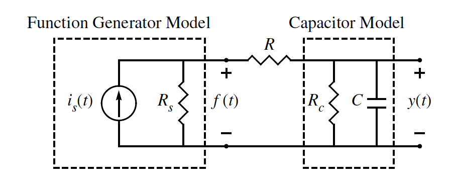 Solved Figure below shows an RC circuit with input f(t) and | Chegg.com