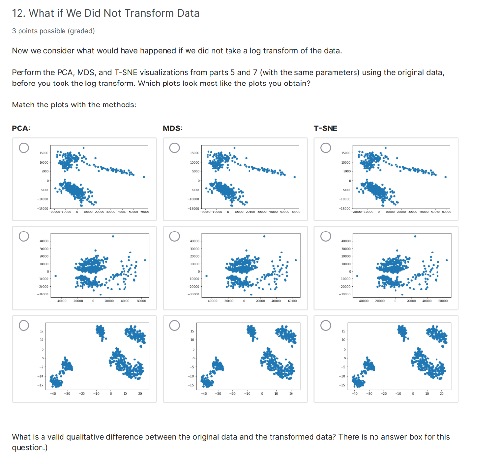 12. What if We Did Not Transform Data 3 points | Chegg.com