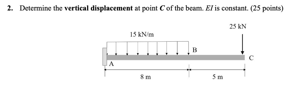 Solved For all problems use the method of virtual work based | Chegg.com